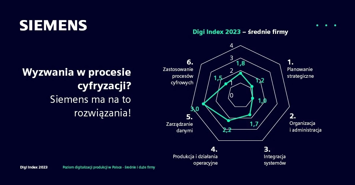 Branża motoryzacyjna liderem cyfryzacji. Apel o wsparcie do władz UE